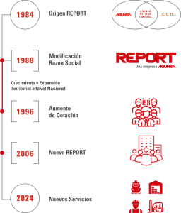 Nuestra historia - Report